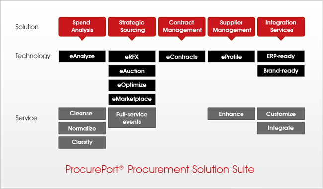 Strategic Sourcing Software | e-Sourcing Strategic Sourcing Software | e-Sourcing